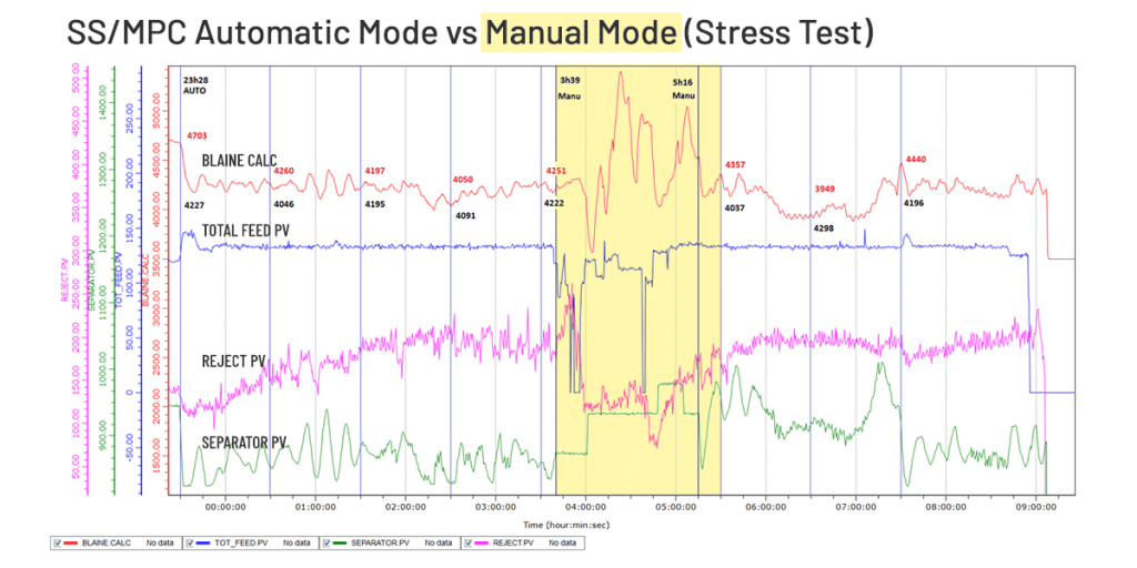 ES Processing | Cement Industry