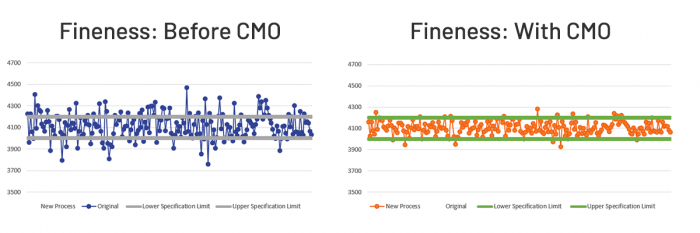 ES Processing | Cement Industry